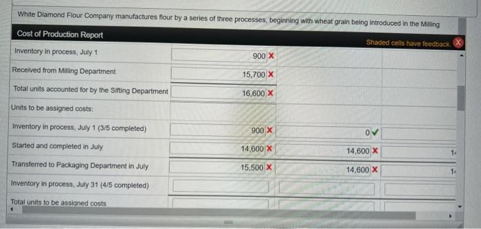 Solved White Diamond Flour Company manufactures flour by a | Chegg.com