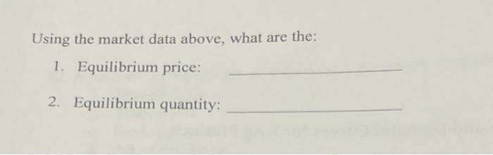 Solved \begin{tabular}{|c|c|c|} \hline Price (S) & | Chegg.com