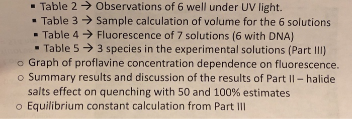 Complete calculations for table 3 with the | Chegg.com