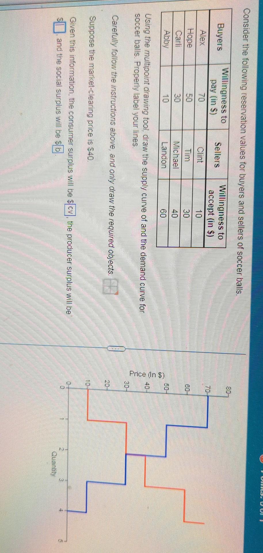 Solved Consider the following reservation values for buyers | Chegg.com