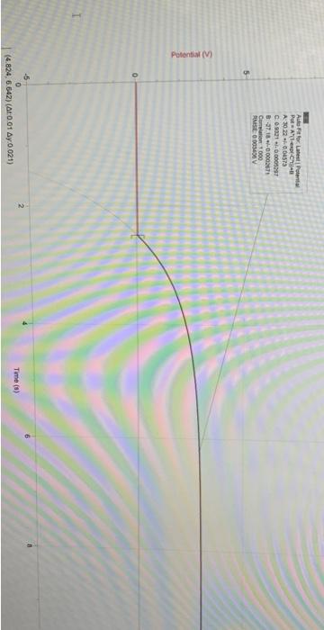 Solved 4.) Data table 2: Record numerical model fits to the | Chegg.com