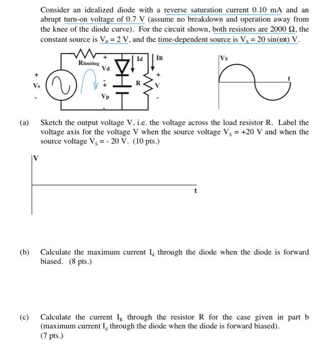 Solved Consider an idealized diode with a reverse saturation | Chegg.com