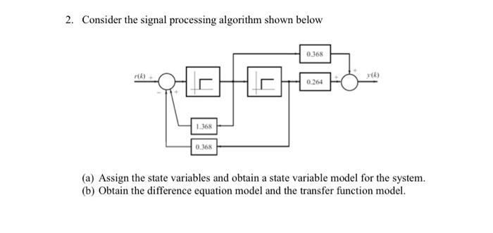 Solved 2 Consider The Signal Processing Algorithm Shown