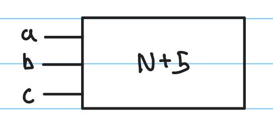 Solved Design a minimal logic circuit to serve as an adder | Chegg.com