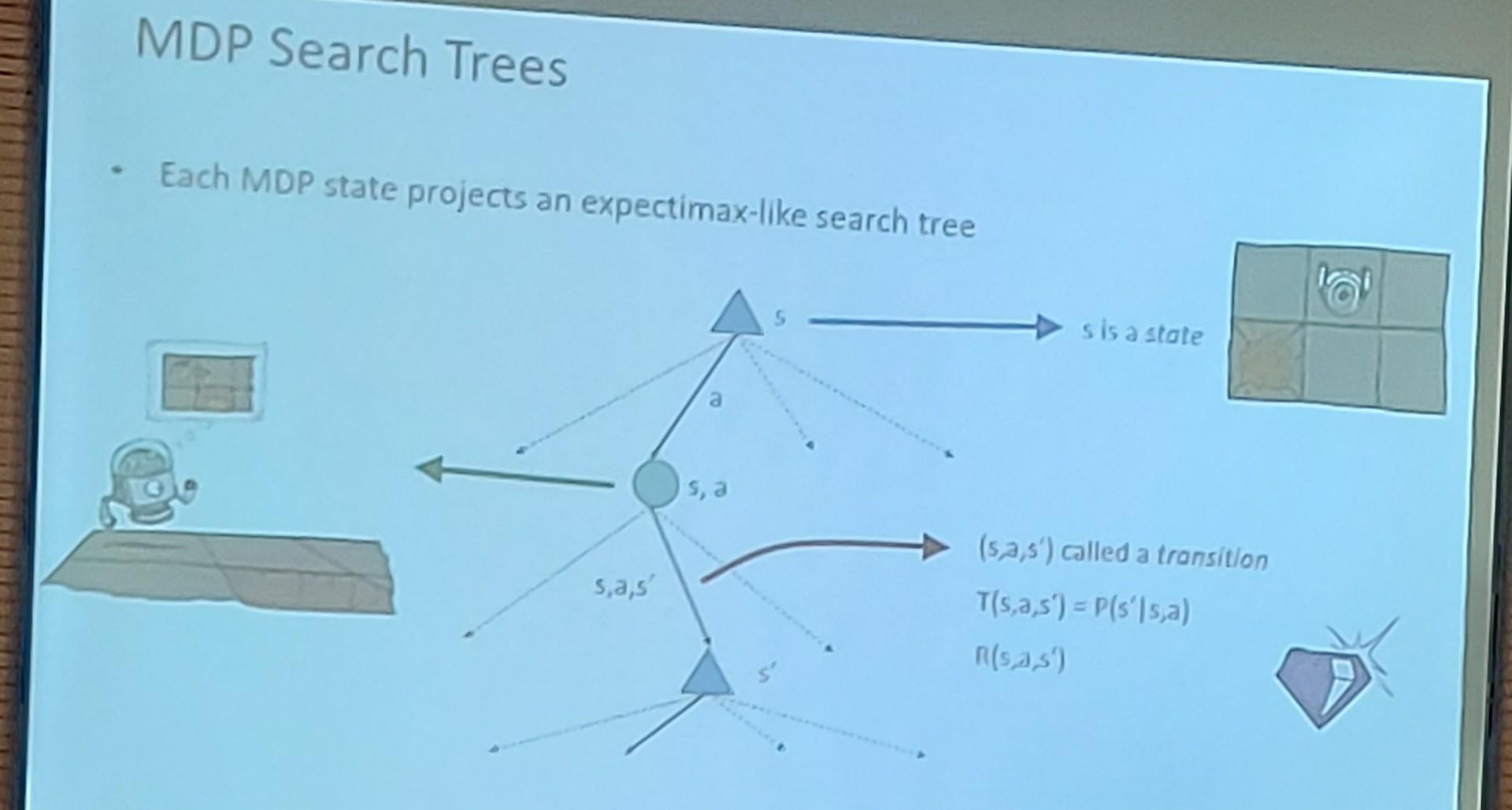 Solved Each MDP state projects an expectimax-like search | Chegg.com