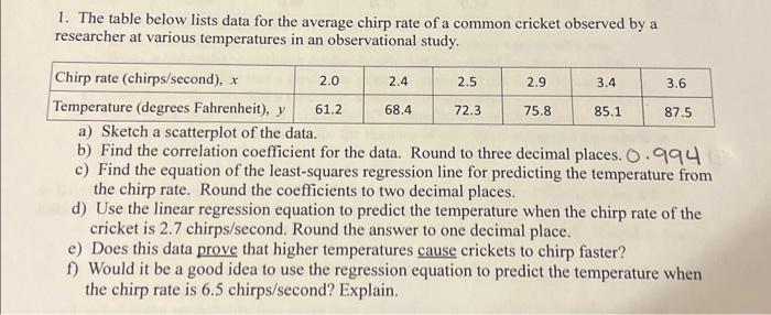 Solved 1. The table below lists data for the average chirp | Chegg.com