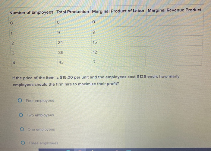 Solved Number of Employees Total Production Marginal Product | Chegg.com