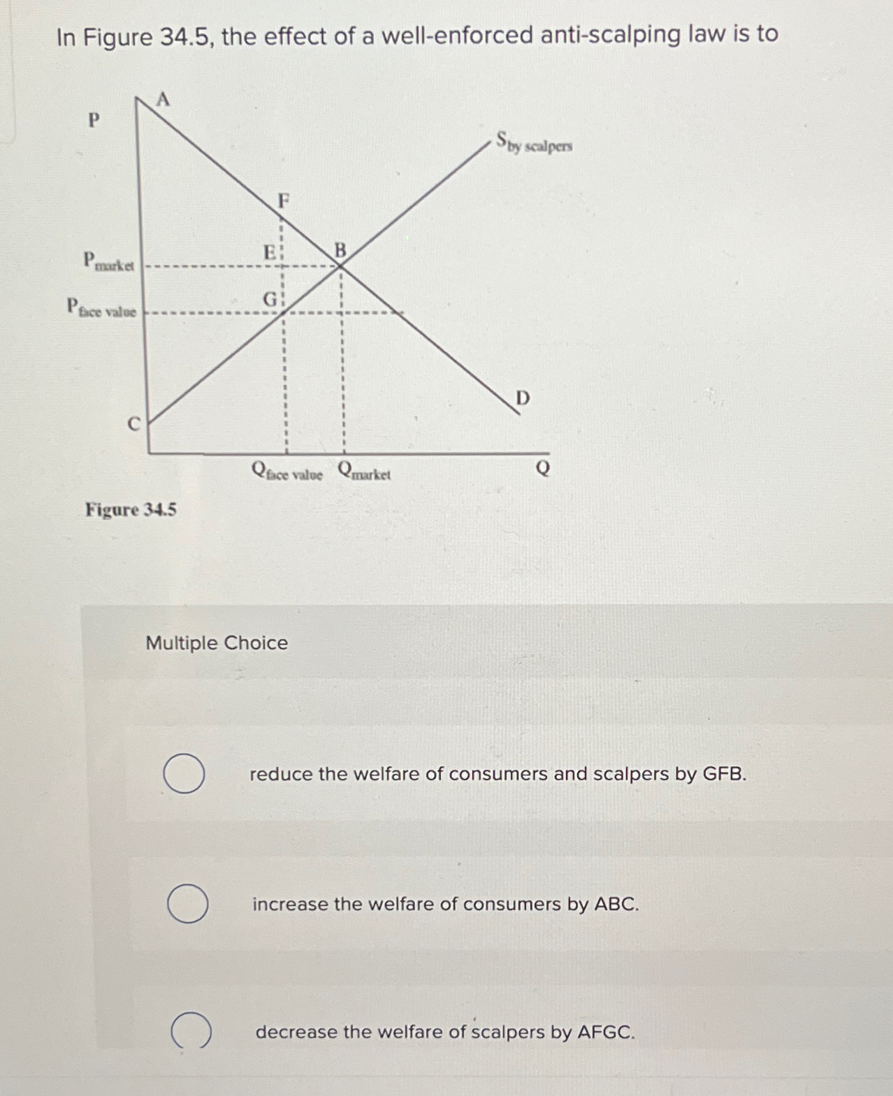Solved In Figure 34.5, ﻿the effect of a well-enforced | Chegg.com