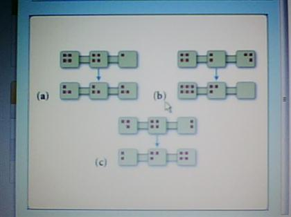 Solved Consider the following changes in the distribution of | Chegg.com
