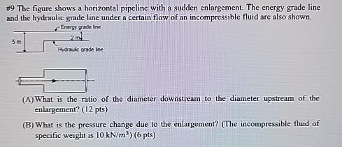 Solved The figure shows a horizontal pipeline with a sudden | Chegg.com