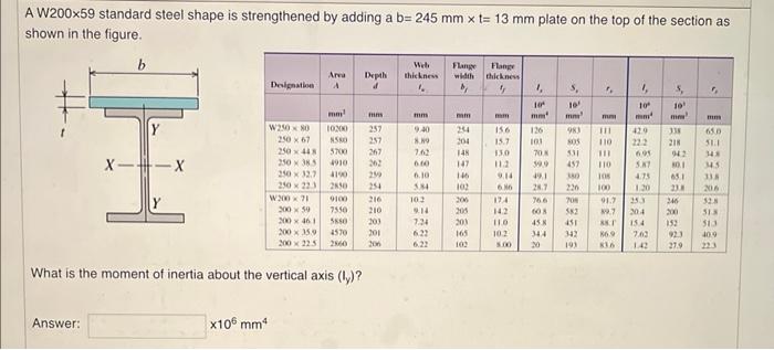 Solved A W200 59 standard steel shape is strengthened by | Chegg.com