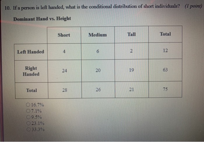 Solved 9. What is the marginal distribution for left-handed | Chegg.com