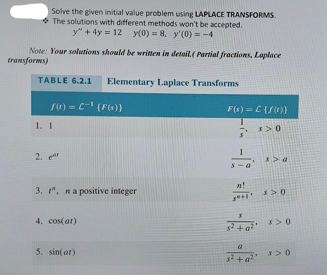 Solved Solve The Given Initial Value Problem Using Laplace