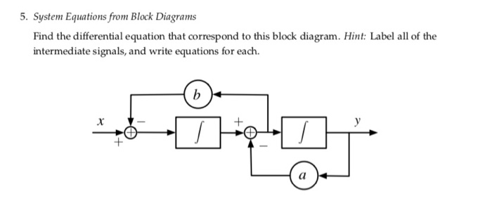 Solved 5. System Equations from Block Diagrams Find the | Chegg.com
