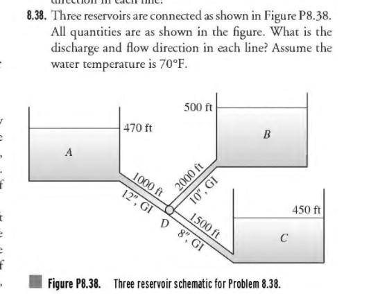Solved 8.38. Three reservoirs are connected as shown in | Chegg.com