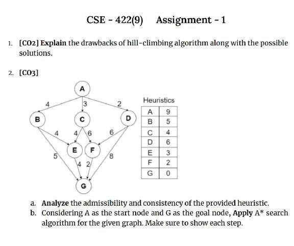 Solved CSE422 Assignment - 1 1. Explain the drawbacks of | Chegg.com