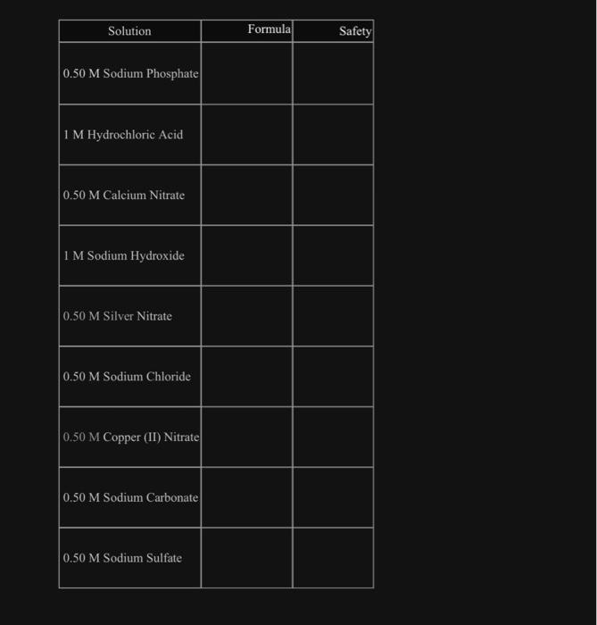Solved \begin{tabular}{|c|c|c|} \hline Solution & Formula & | Chegg.com