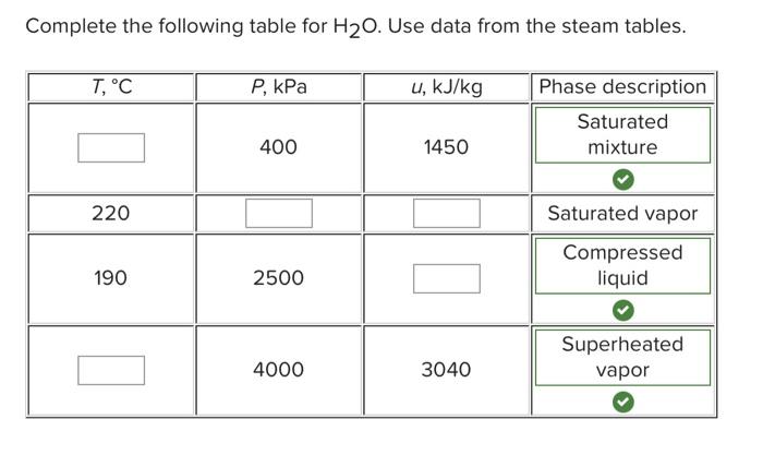 Solved Complete the following table for H20. Use data from | Chegg.com
