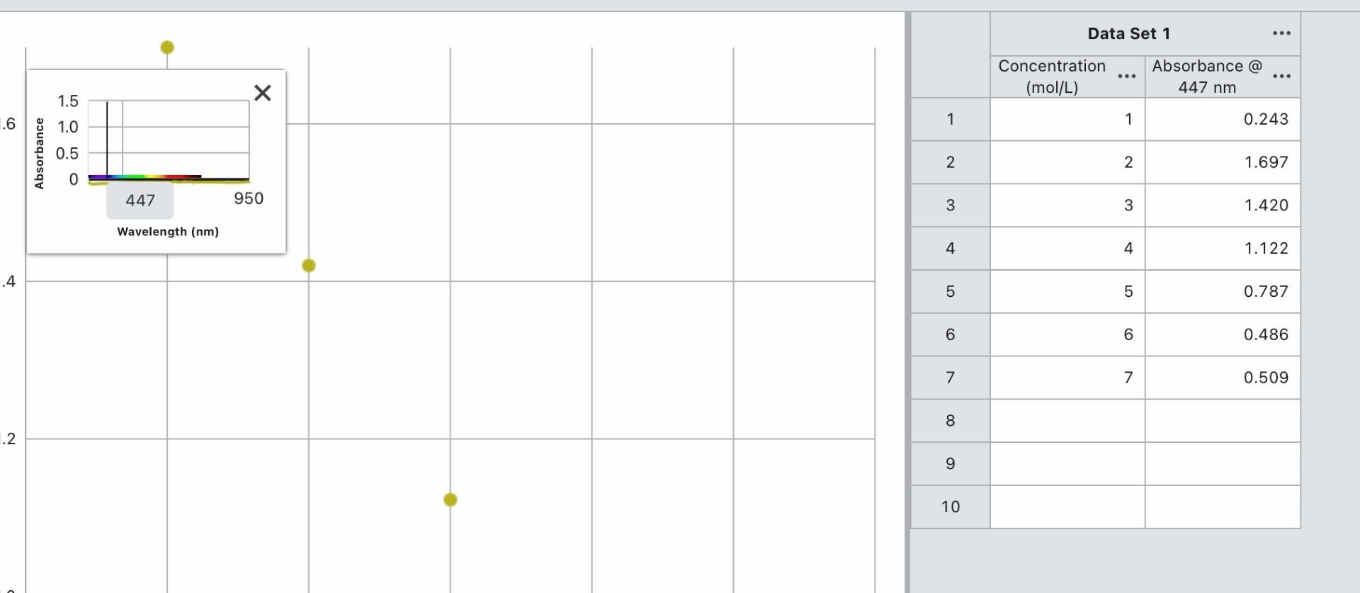 Complete table for initial concentration, show | Chegg.com