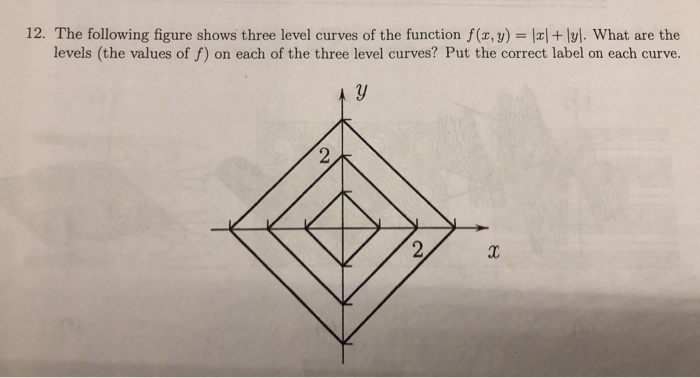 Solved 12. The following figure shows three level curves of | Chegg.com