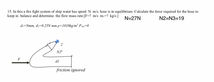 Solved 1. Please determine the total viscous force on plate. | Chegg.com