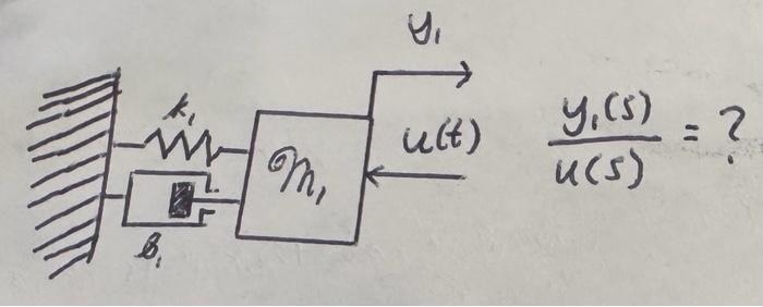 Solved What is the transfer function in the complex | Chegg.com