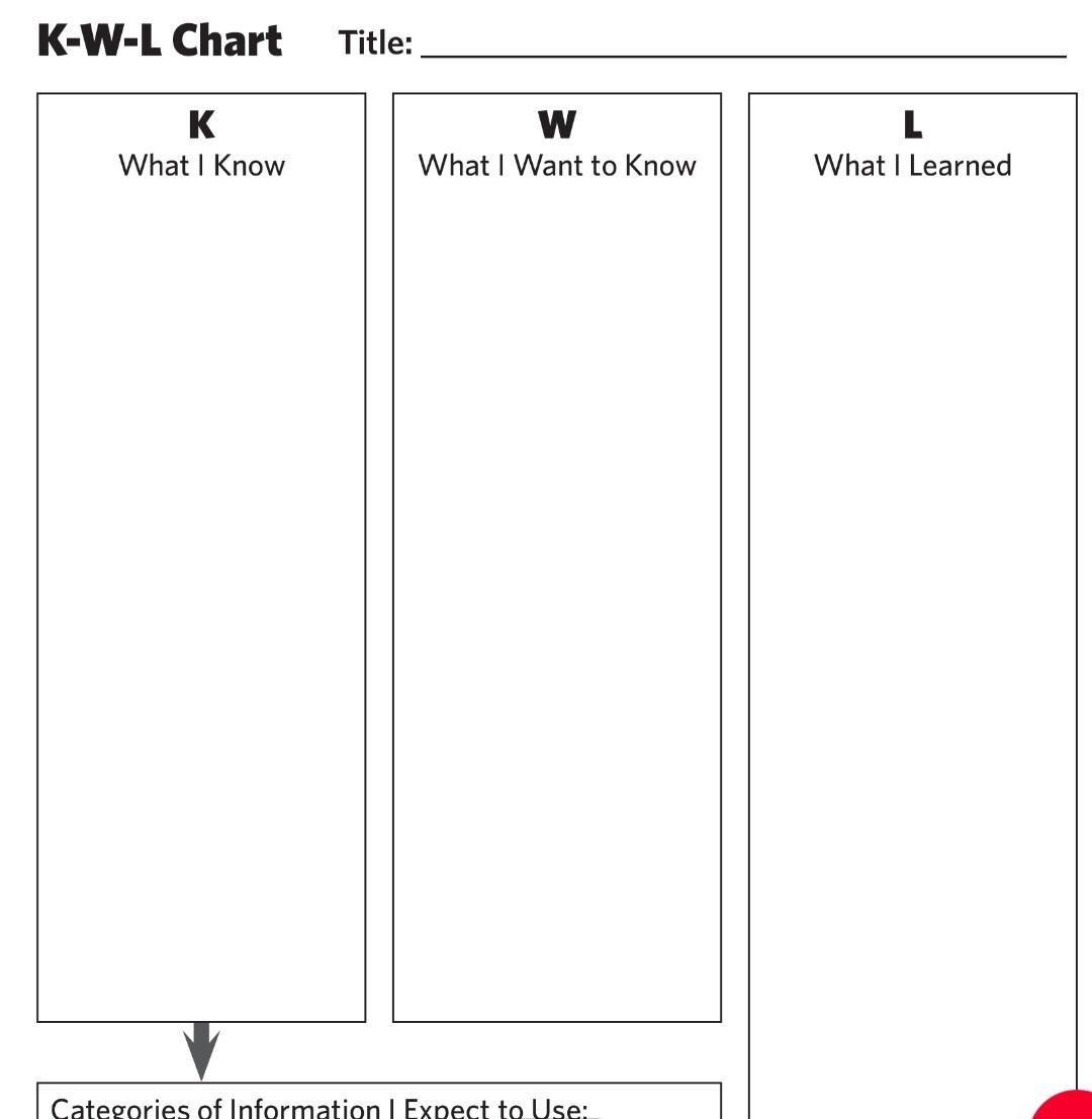 Solved Know-Want-Learned (KWL) Graphic Organizer with three | Chegg.com