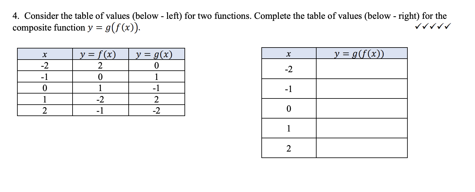 Solved Consider the table of values (below - ﻿left) ﻿for two | Chegg.com
