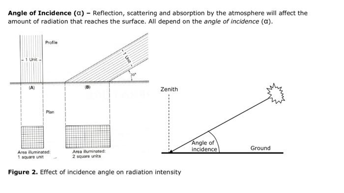 Solved Angle of Incidence (a) - Reflection, scattering and | Chegg.com