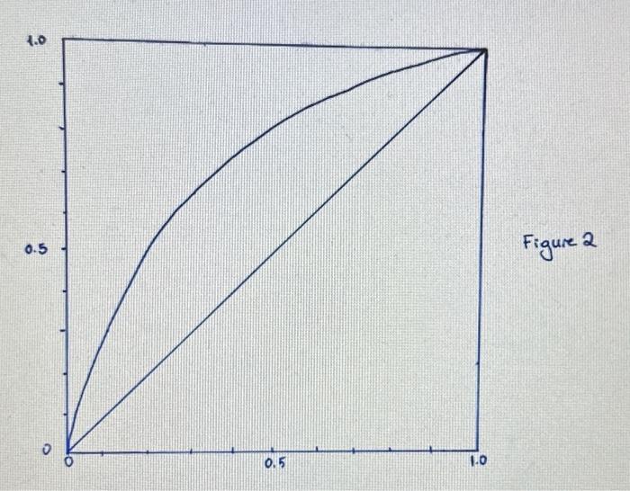 Solved Q2) A binary liquid mixture which is at 25∘C is to be | Chegg.com