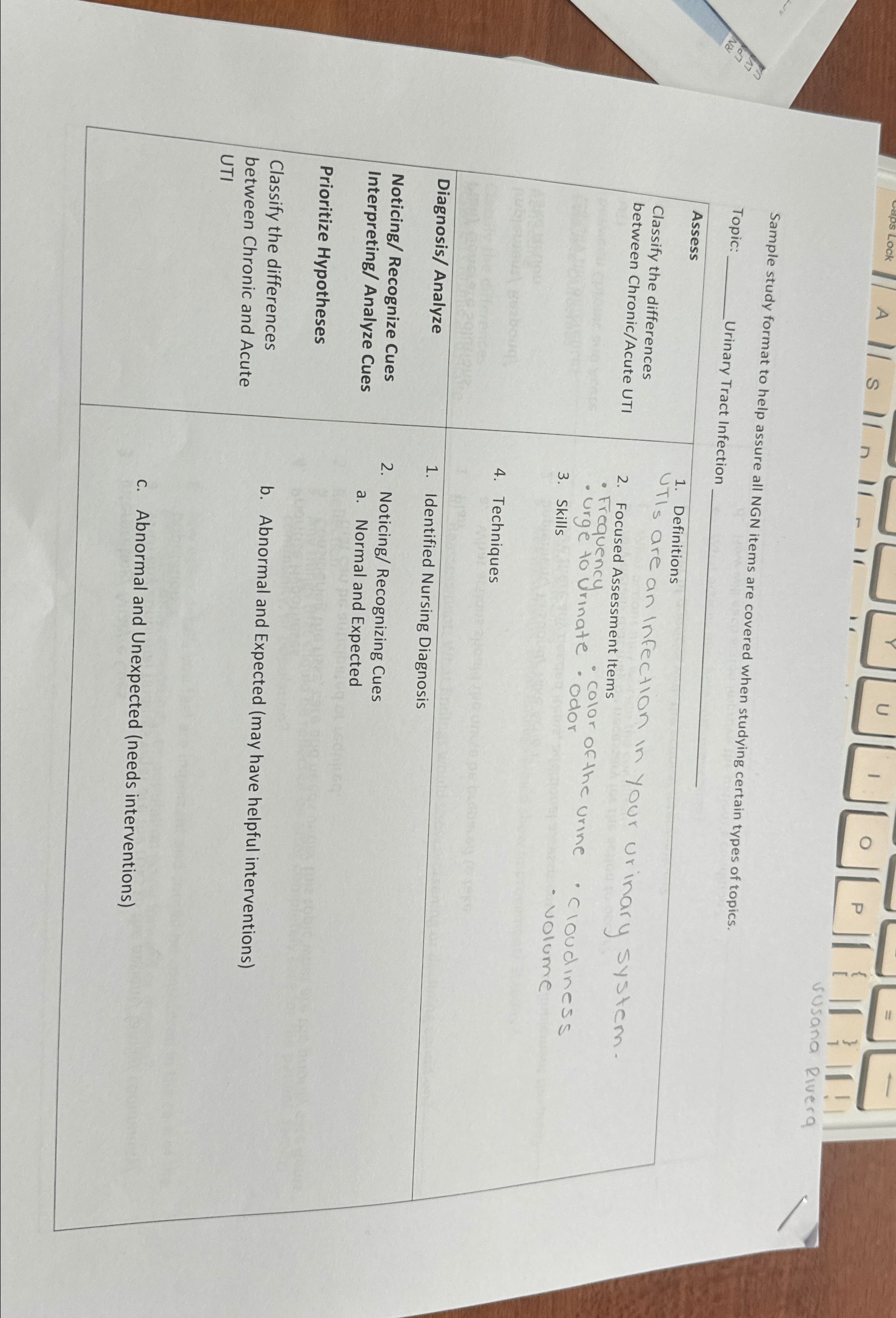 Solved Sample study format to help assure all NGN items are | Chegg.com
