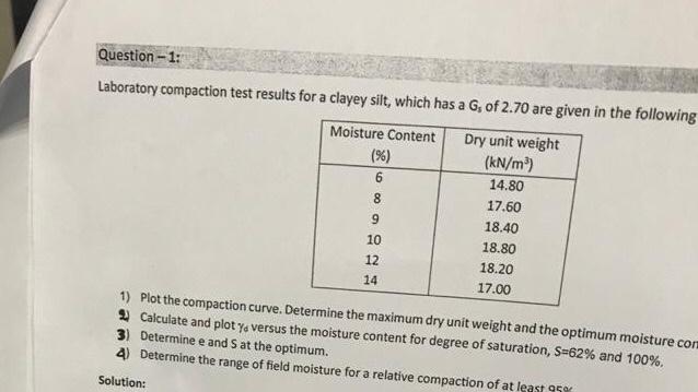 Solved Question-1: Laboratory compaction test results for a | Chegg.com