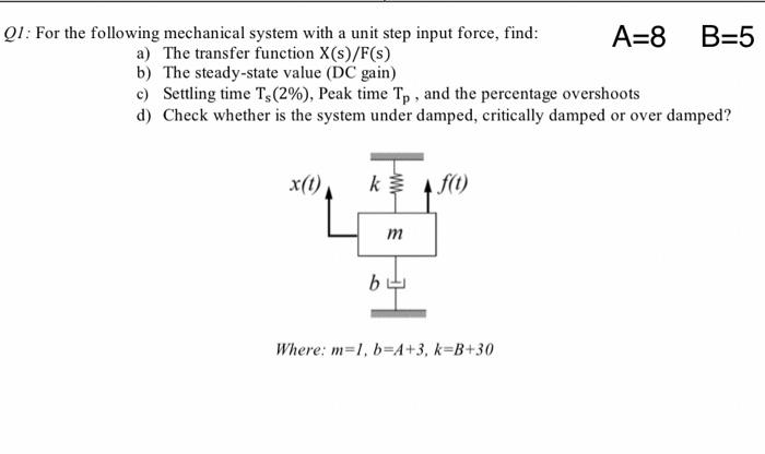Solved Q1: For the following mechanical system with a unit | Chegg.com