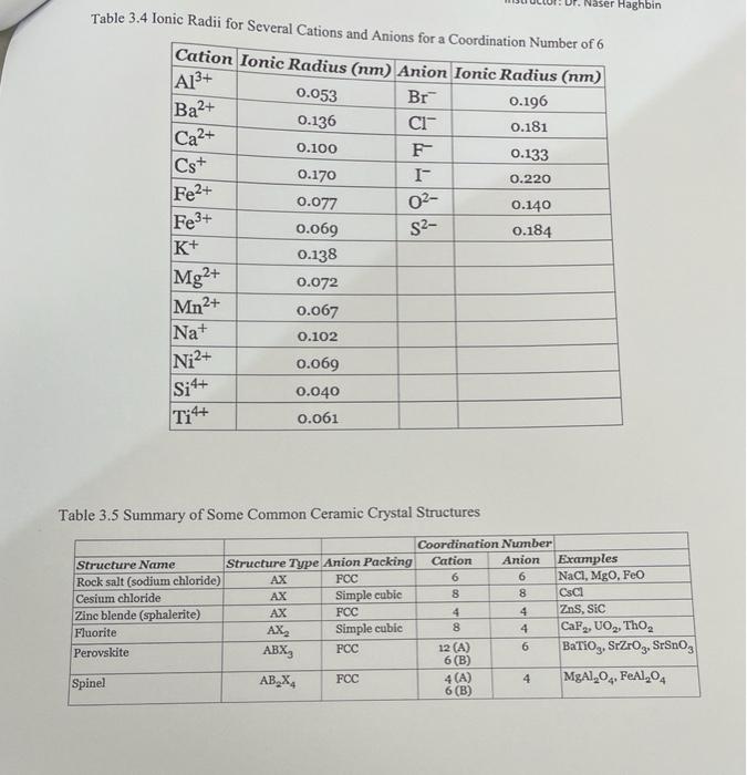 Solved Problem 3: An AX ceramic compound has the rock salt | Chegg.com