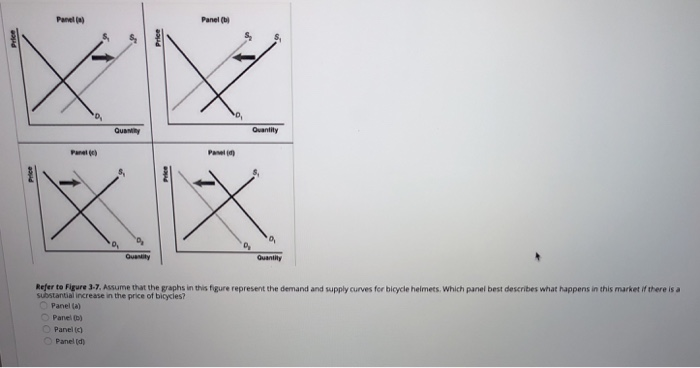Solved Panel Refer to Figure 3-7. Assume that the graphs in | Chegg.com