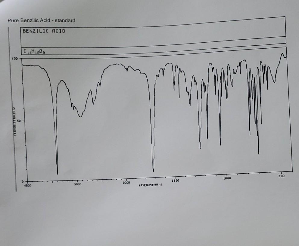 Solved Benzilic Acid - sample from experiment Benzilic Acid | Chegg.com