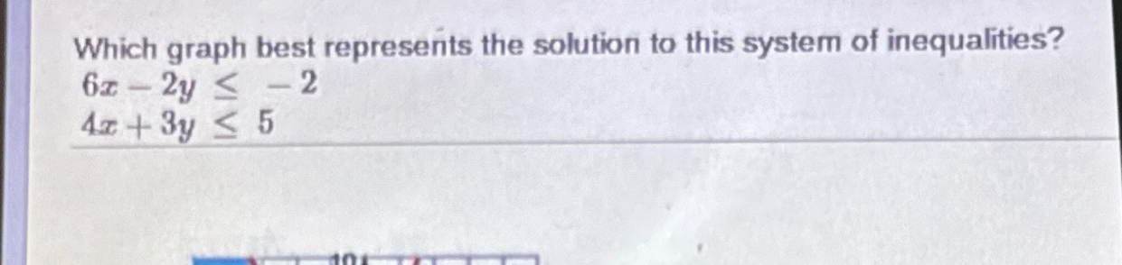 Solved Which graph best represents the solution to this | Chegg.com