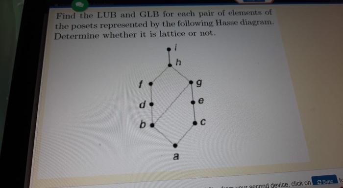 Solved Find the LUB and GLB for each pair of elements of the | Chegg.com