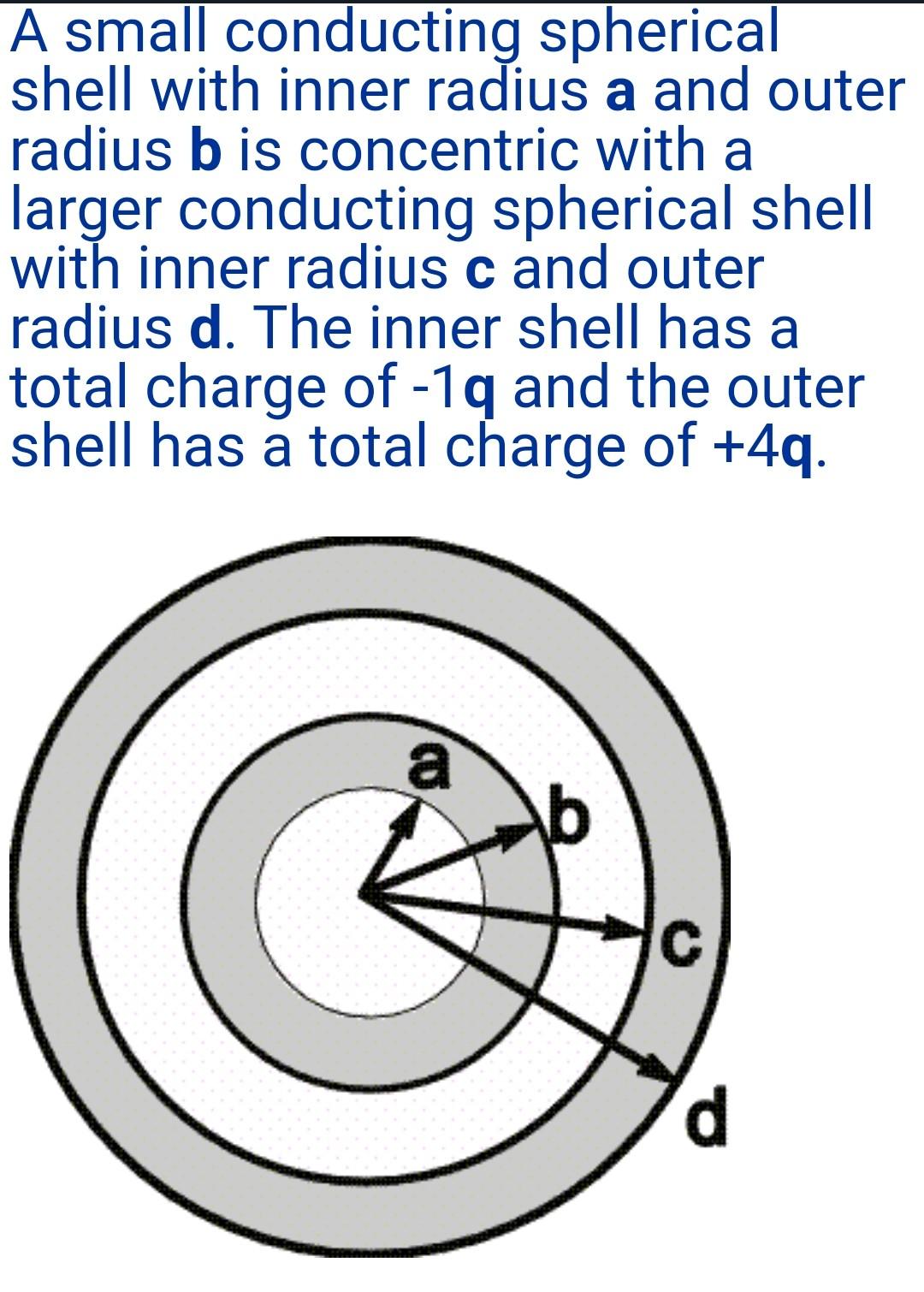 Solved A small conducting spherical shell with inner radius | Chegg.com