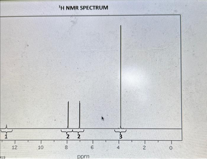 Solved ii. Integration: Signal 1: Signal 2: Signal 3: Signal | Chegg.com
