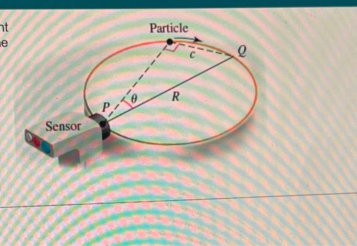 Solved A particle travels clockwise on a circular path of | Chegg.com