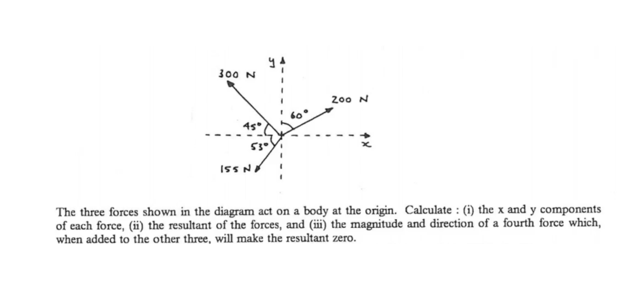 Solved The three forces shown in the diagram act on a body | Chegg.com