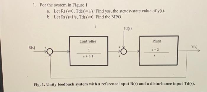 Solved 1. For the system in Figure 1 R(S) a. Let R(s)=0, | Chegg.com