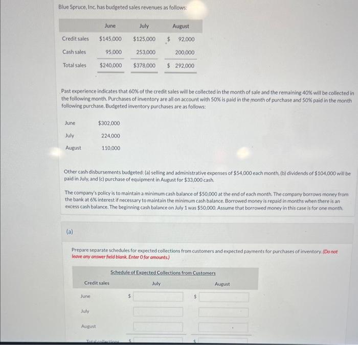 Solved Blue Spruce, Inc. has budgeted sales revenues as | Chegg.com