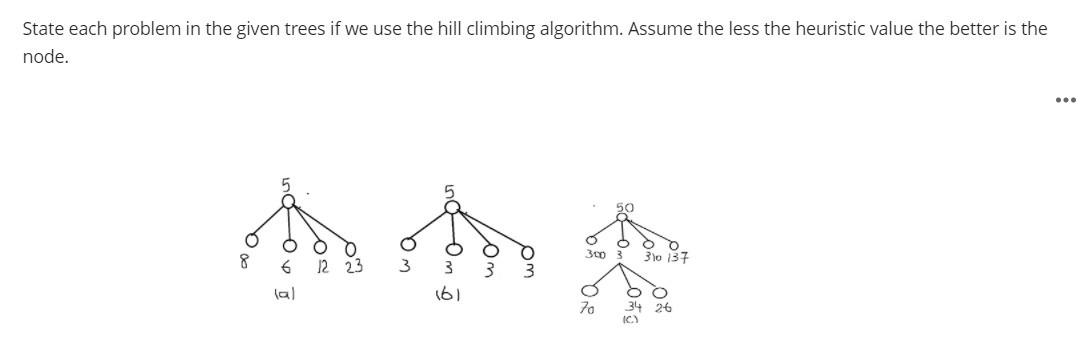 State each problem in the given trees if we use the | Chegg.com