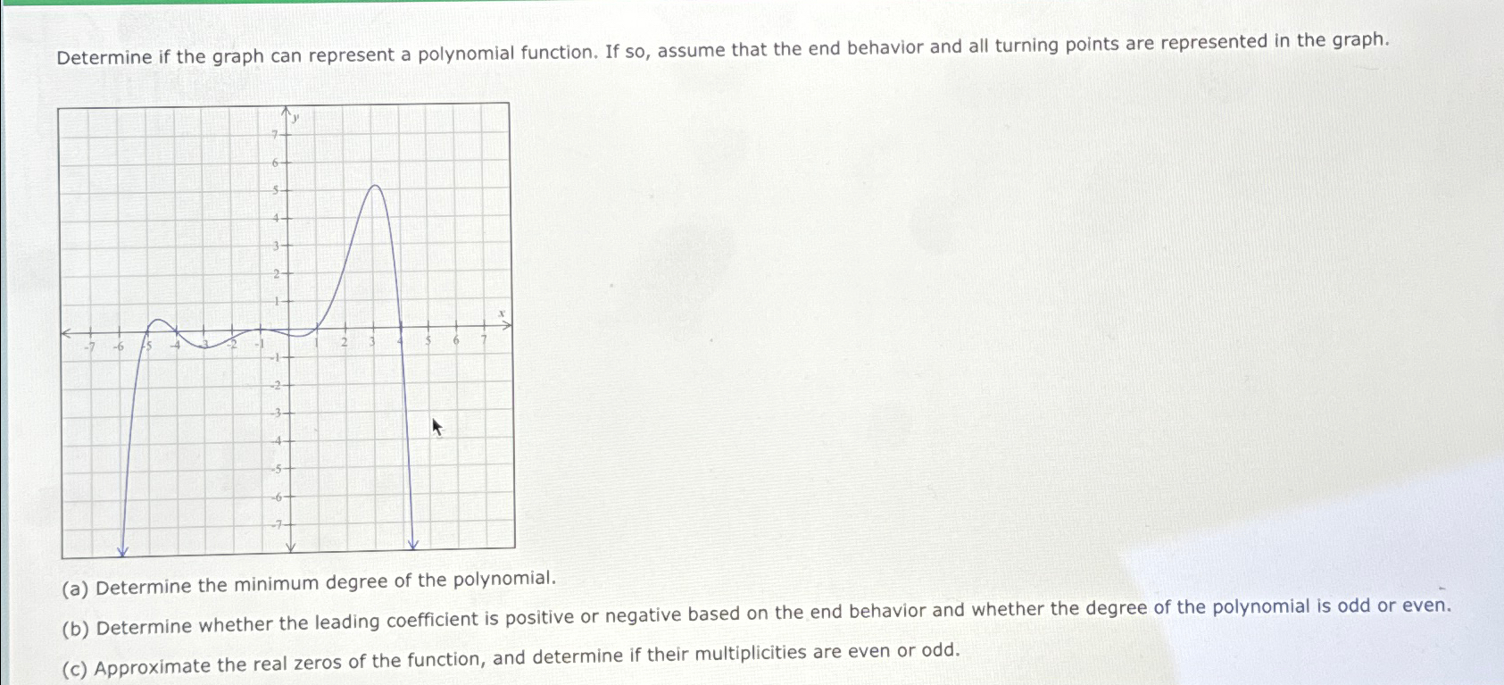 Solved Determine if the graph can represent a polynomial | Chegg.com