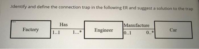Solved Identify and define the connection trap in the | Chegg.com