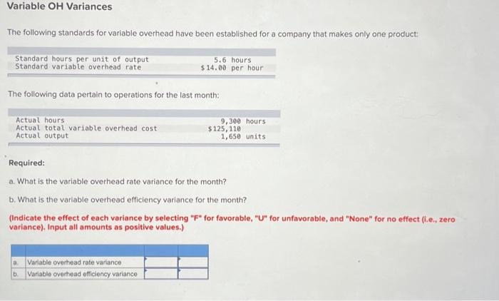 Solved Variable OH Variances The following standards for | Chegg.com