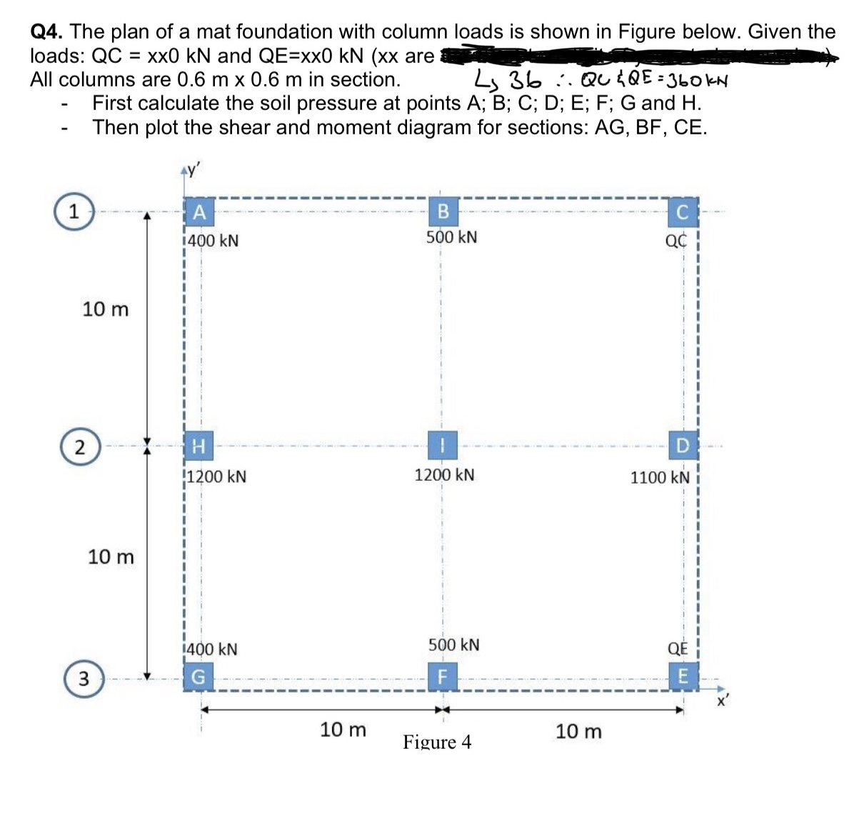 Solved Q4. ﻿The plan of a mat foundation with column loads | Chegg.com