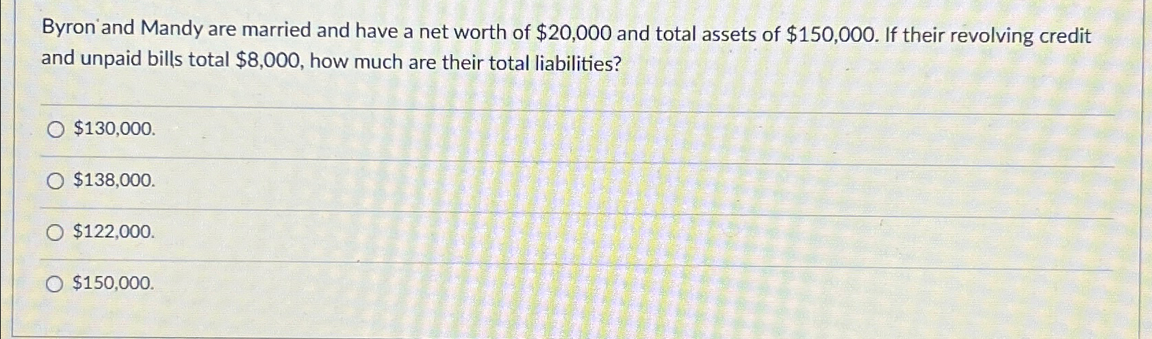 Solved Byron and Mandy are married and have a net worth of | Chegg.com